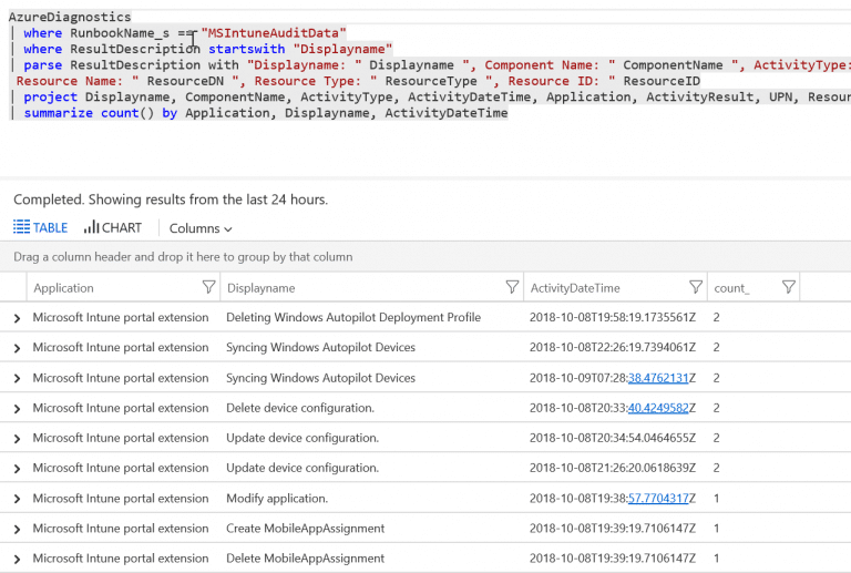 Export Microsoft Intune Audit Data To Log Analytics Using Graph Api And Azure Automation