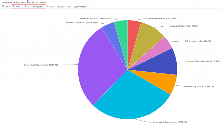Export Microsoft Intune Audit Data To Log Analytics Using Graph Api And Azure Automation