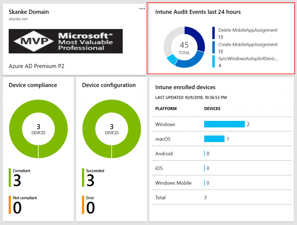 Export Microsoft Intune audit data to Log Analytics using Graph API and ...