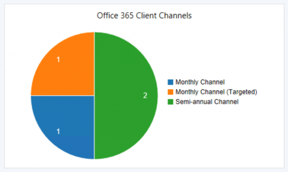 Change Office 365 ProPlus Update Channel using ConfigMgr - MSEndpointMgr