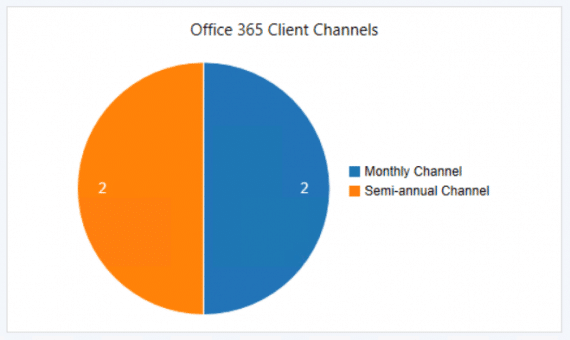 Change Office 365 ProPlus Update Channel using ConfigMgr - MSEndpointMgr