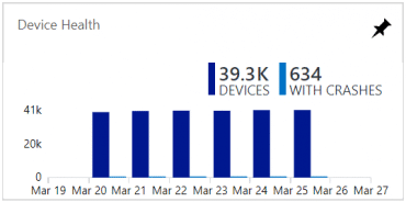Windows Analytics onboarding with Intune - MSEndpointMgr