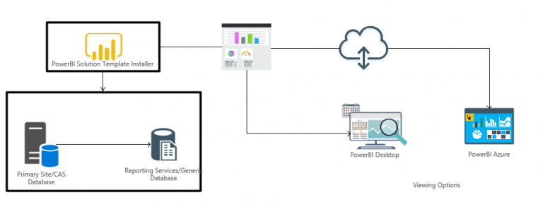 Customizing the Configuration Manager PowerBI Template - MSEndpointMgr