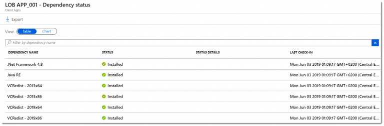 Microsoft Intune Win32 App Dependencies - MSEndpointMgr