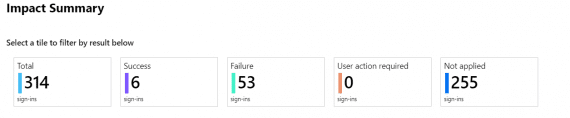 Azure AD Report Only Mode for Conditional Access - MSEndpointMgr