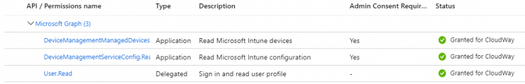How to monitor Intune connectors with Azure Automation and Teams ...