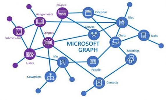 Microsoft 365 Group Based licensing automated - MSEndpointMgr