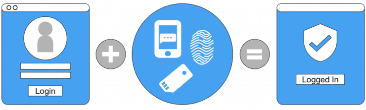 Enabling Microsoft MFA for users in the organization – without user interaction - MSEndpointMgr