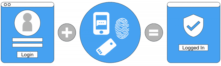 Enabling Microsoft MFA for users in the organization – without user ...