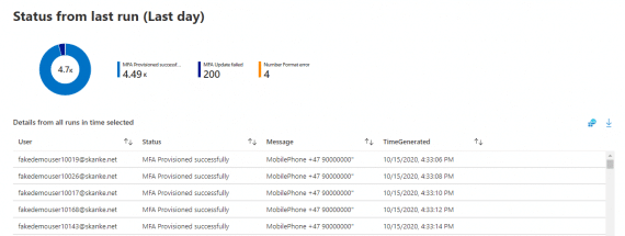 Prepopulate Mfa Phone Authentication Solution Msendpointmgr
