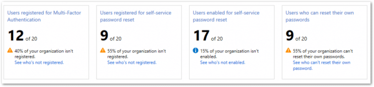 Prepopulate Mfa Phone Authentication Solution Msendpointmgr