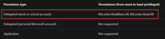 Get Intune devices with missing BitLocker keys in Azure AD - MSEndpointMgr