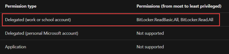 Get Intune devices with missing BitLocker keys in Azure AD - MSEndpointMgr