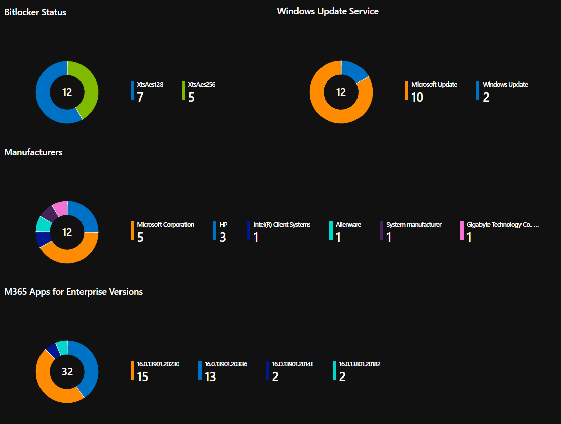Enhance Intune Inventory data with Proactive Remediations and Log Analytics - MSEndpointMgr