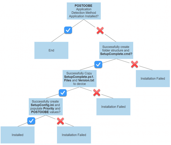Running custom actions during a Windows 10 Feature Update with ...