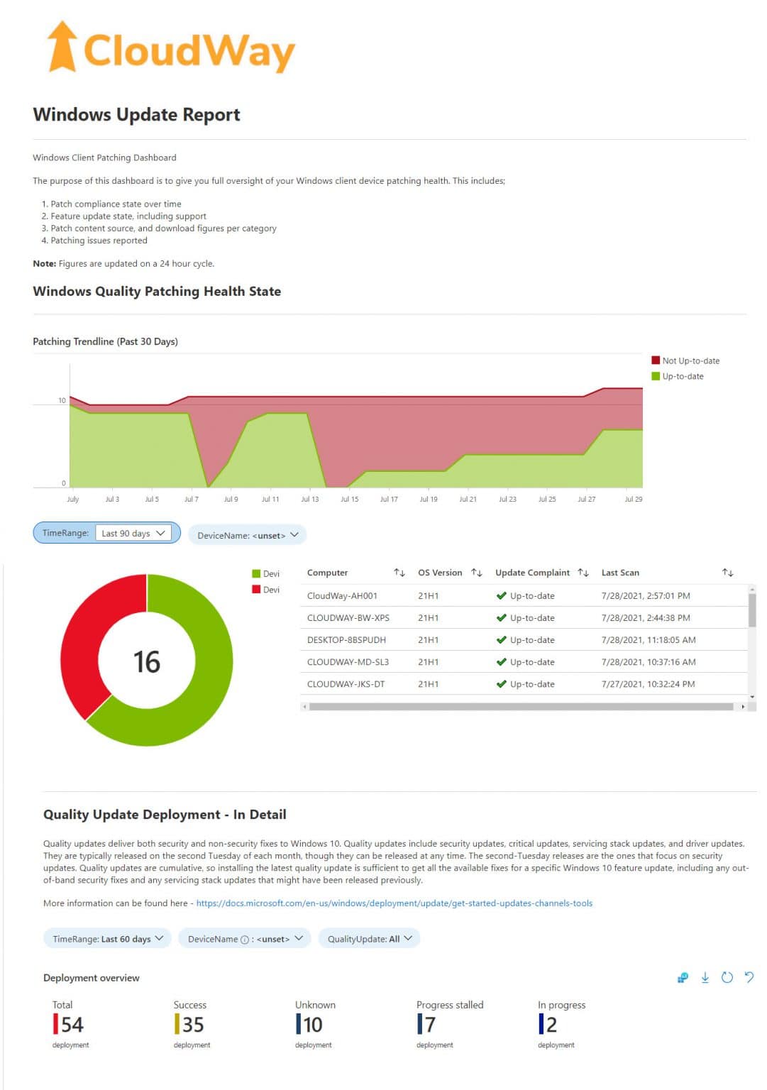 Log Analytics & Update Compliance - Building A Windows Update Dashboard ...