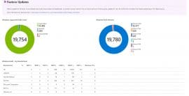Log Analytics & Update Compliance - Building A Windows Update Dashboard ...