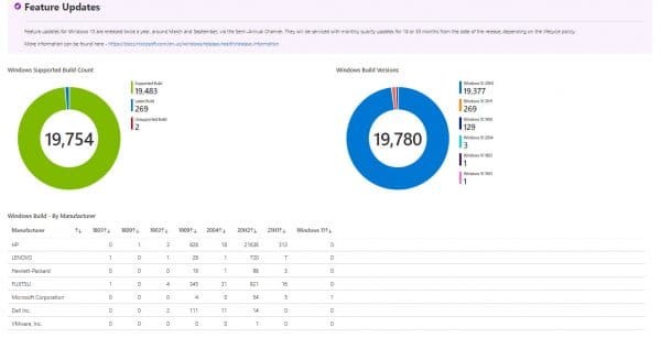 Log Analytics & Update Compliance - Building A Windows Update Dashboard ...