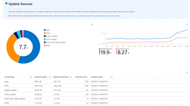 Log Analytics & Update Compliance - Building A Windows Update Dashboard ...