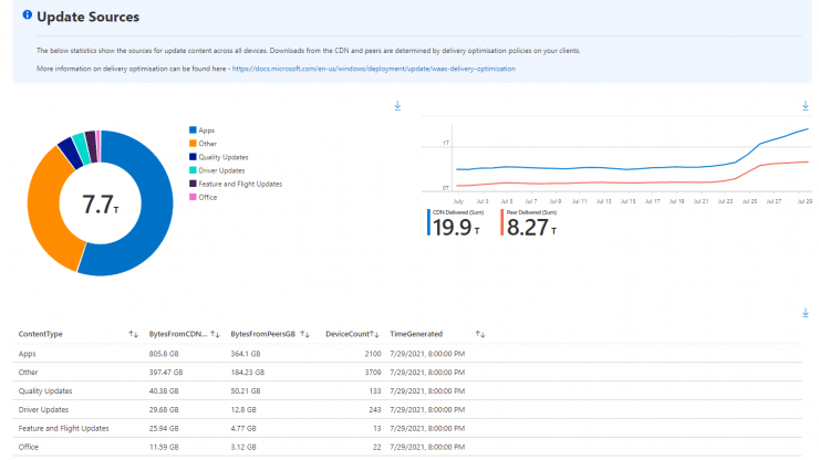 Log Analytics & Update Compliance - Building A Windows Update Dashboard ...