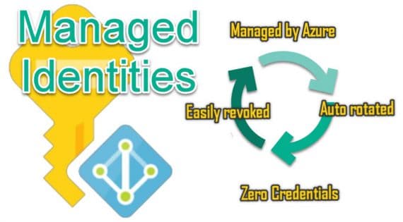 1st look - Managed Identities in Azure Automation (PowerShell ...