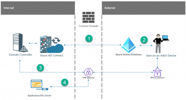 SSO to domain resources from Azure AD Joined Devices - The MEGA Series ...