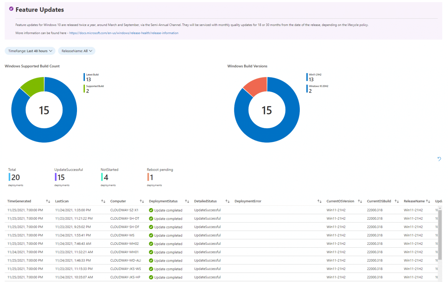 Windows Update Compliance Workbook Community Edition - MSEndpointMgr