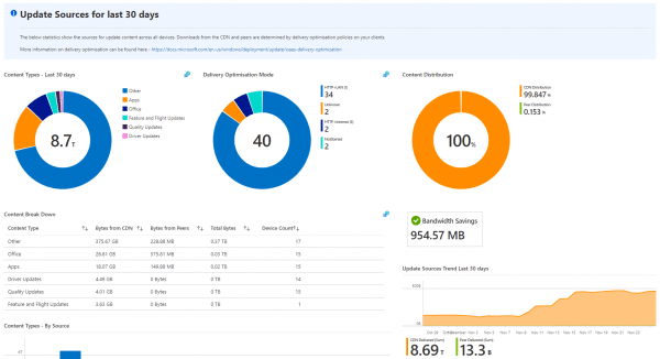 Windows Update Compliance Workbook Community Edition - MSEndpointMgr