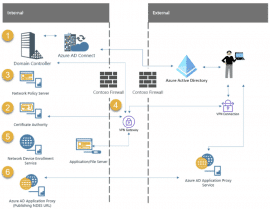 SSO to domain resources from Azure AD Joined Devices - The MEGA Series ...