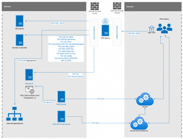 SSO to domain resources from Azure AD Joined Devices - The MEGA Series ...