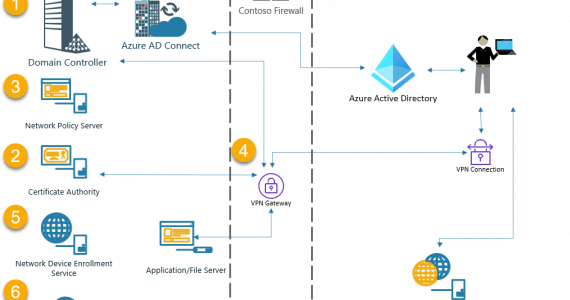 SSO to domain resources from Azure AD Joined Devices - The MEGA Series - Part 2 - Configure ...