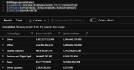 Delivery Optimization Configuration & Monitoring - MSEndpointMgr