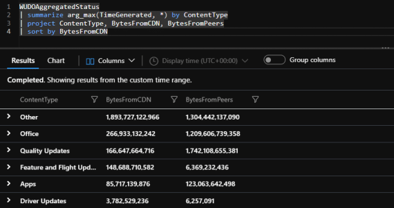 Delivery Optimization Configuration & Monitoring - MSEndpointMgr