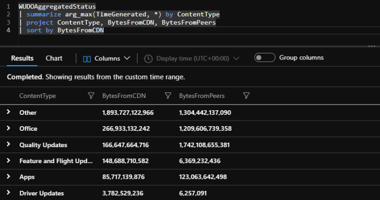 Delivery Optimization Configuration & Monitoring - MSEndpointMgr