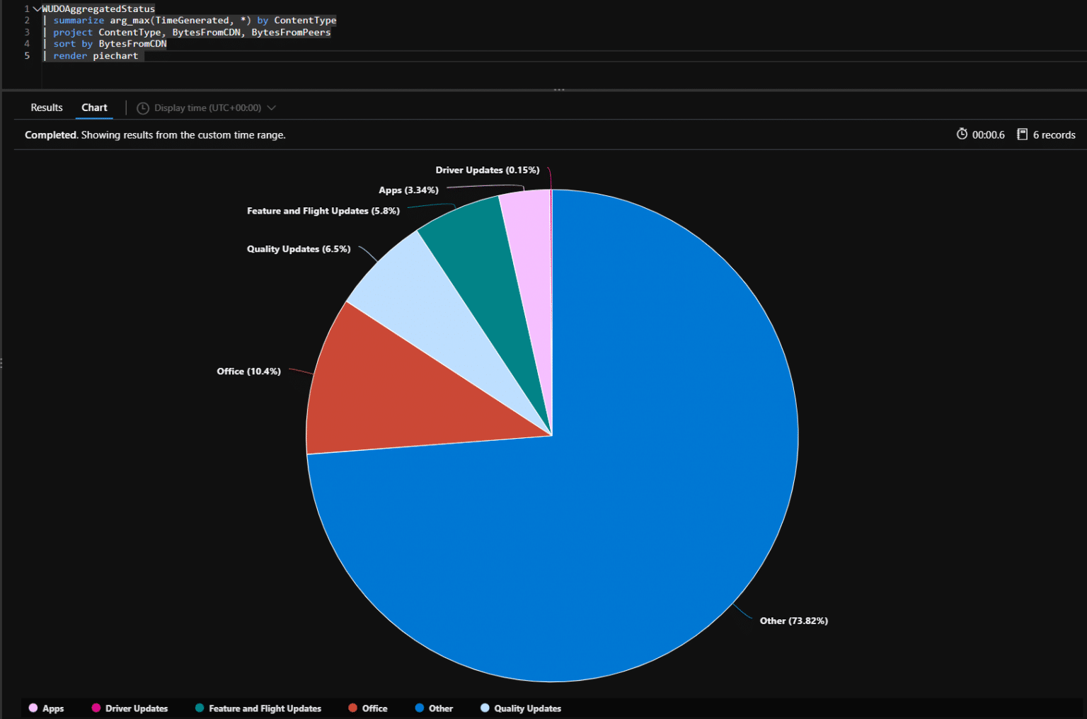 Delivery Optimization Configuration & Monitoring - MSEndpointMgr