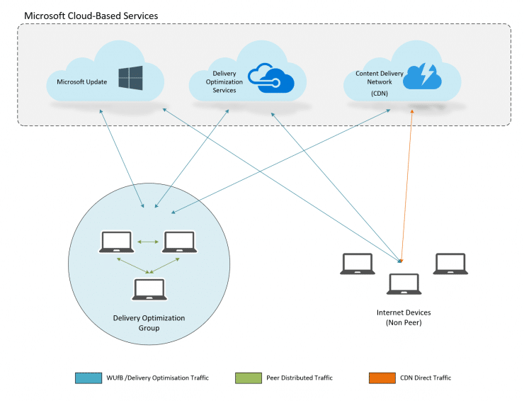 Delivery Optimization Configuration & Monitoring - MSEndpointMgr