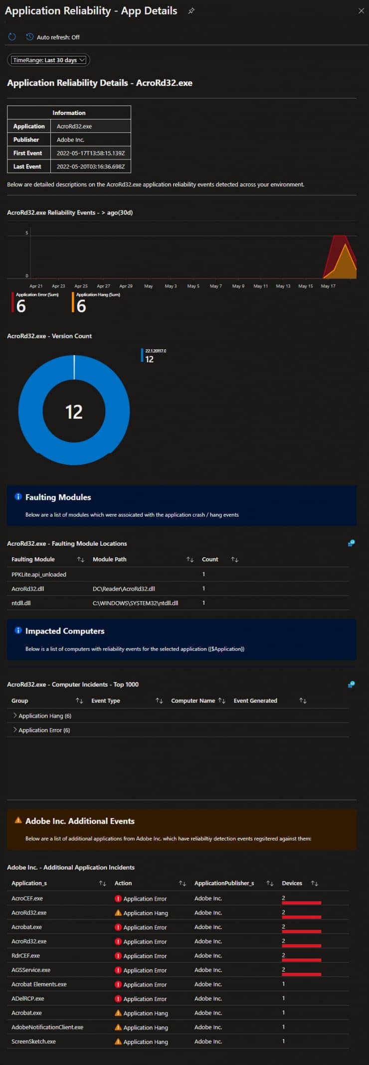 Application Reliability Monitor with Log Analytics - MSEndpointMgr