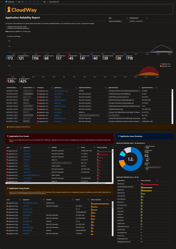 Application Reliability Monitor with Log Analytics - MSEndpointMgr