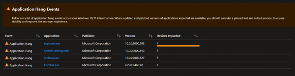 Application Reliability Monitor with Log Analytics - MSEndpointMgr