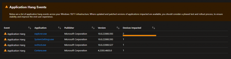 Application Reliability Monitor with Log Analytics - MSEndpointMgr