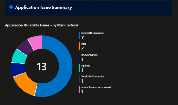 Application Reliability Monitor with Log Analytics - MSEndpointMgr