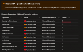 Application Reliability Monitor with Log Analytics - MSEndpointMgr