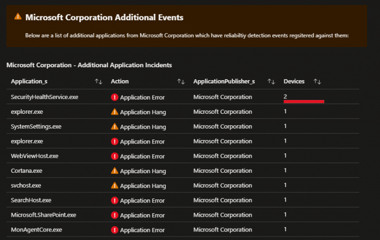 Application Reliability Monitor with Log Analytics - MSEndpointMgr
