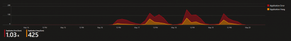 Application Reliability Monitor with Log Analytics - MSEndpointMgr