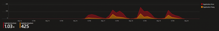 Application Reliability Monitor with Log Analytics - MSEndpointMgr