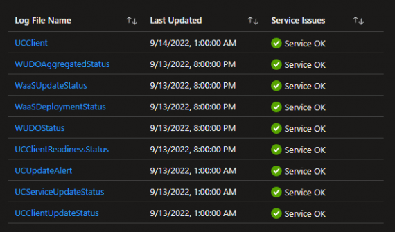 Windows Update Compliance Dashboard V8.0 - MSEndpointMgr