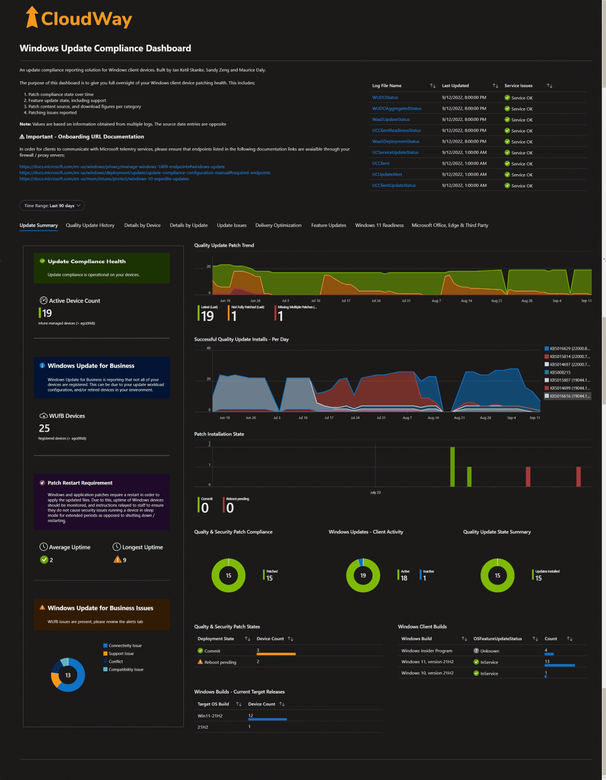Windows Update Compliance Dashboard V8.0 - MSEndpointMgr