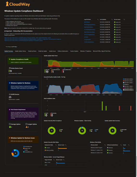 Windows Update Compliance Dashboard V8.0 - MSEndpointMgr