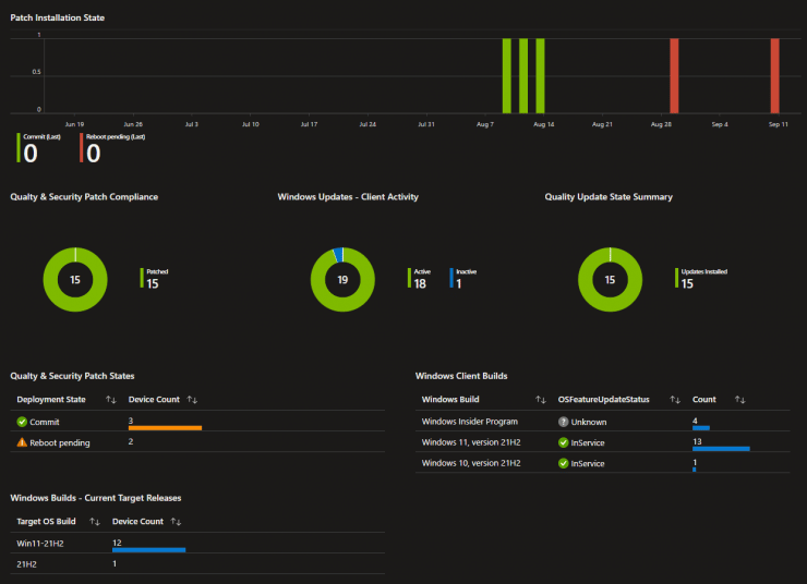 Windows Update Compliance Dashboard V8.0 - MSEndpointMgr