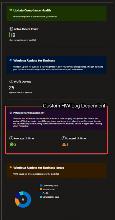 Windows Update Compliance Dashboard V8.0 - MSEndpointMgr